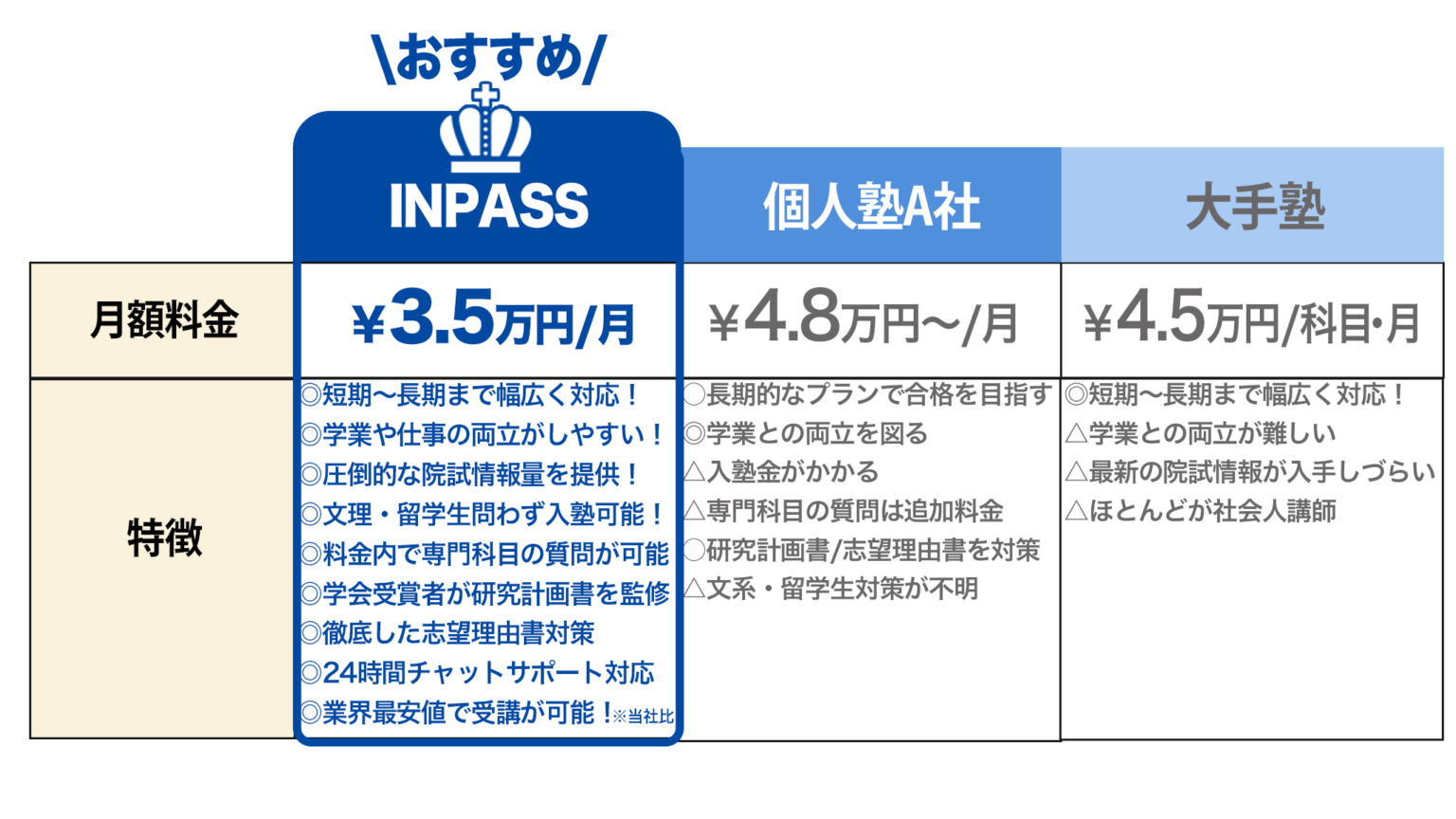 オンライン院試塾INPASS – あの大学院へ、逆転合格を実現