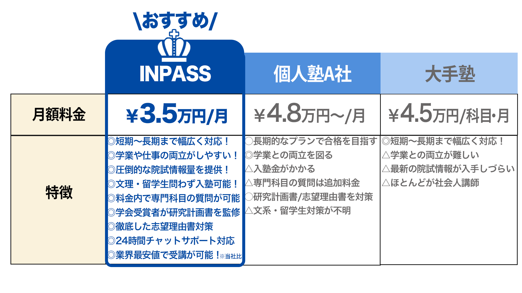 オンライン院試塾INPASS – あの大学院へ、逆転合格を実現