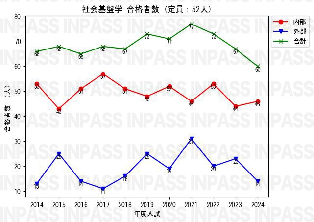 【2025年度最新版】東大院 工学系研究科 倍率過去10年分まとめ！専攻別で徹底解説！ | オンライン院試塾INPASS